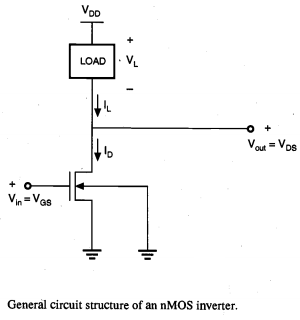 Instrumentation Pro: MOS Inverters: Static Characteristics