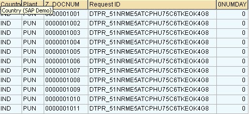 Sap bi materials: Infocube Compression