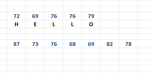 GCSE Computer Science: Data Representation - ASCII