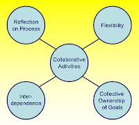 Communication :: Collaboration :: Consensus: Improving ...