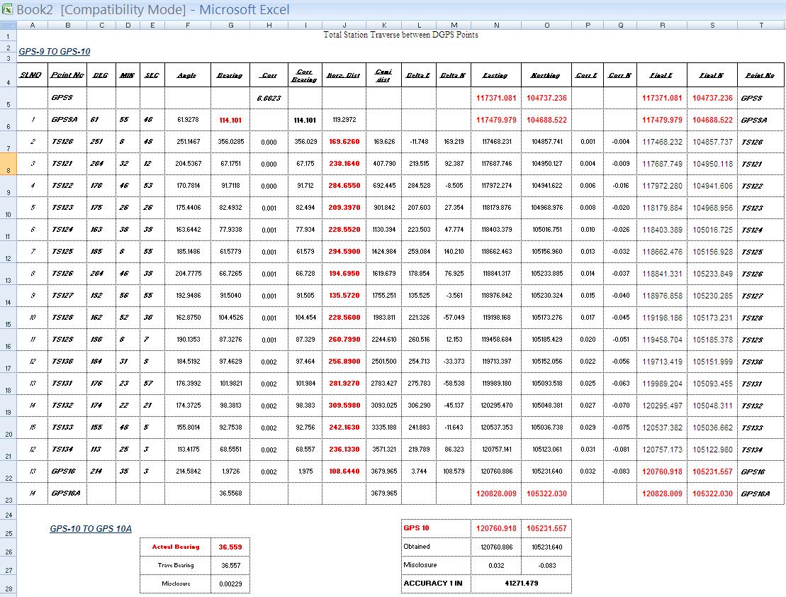 DGPS Surveying, Promark-3