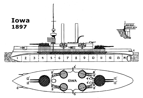 History and Culture by Bicycle: USS Iowa, BB4