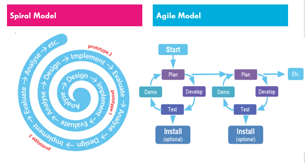 GCSE Computer Science: Unit 4 - Software Development L2