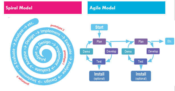 GCSE Computer Science: Unit 4 - Software Development L2