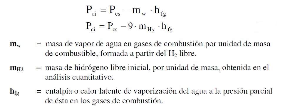 Carbón: Poder calorífico