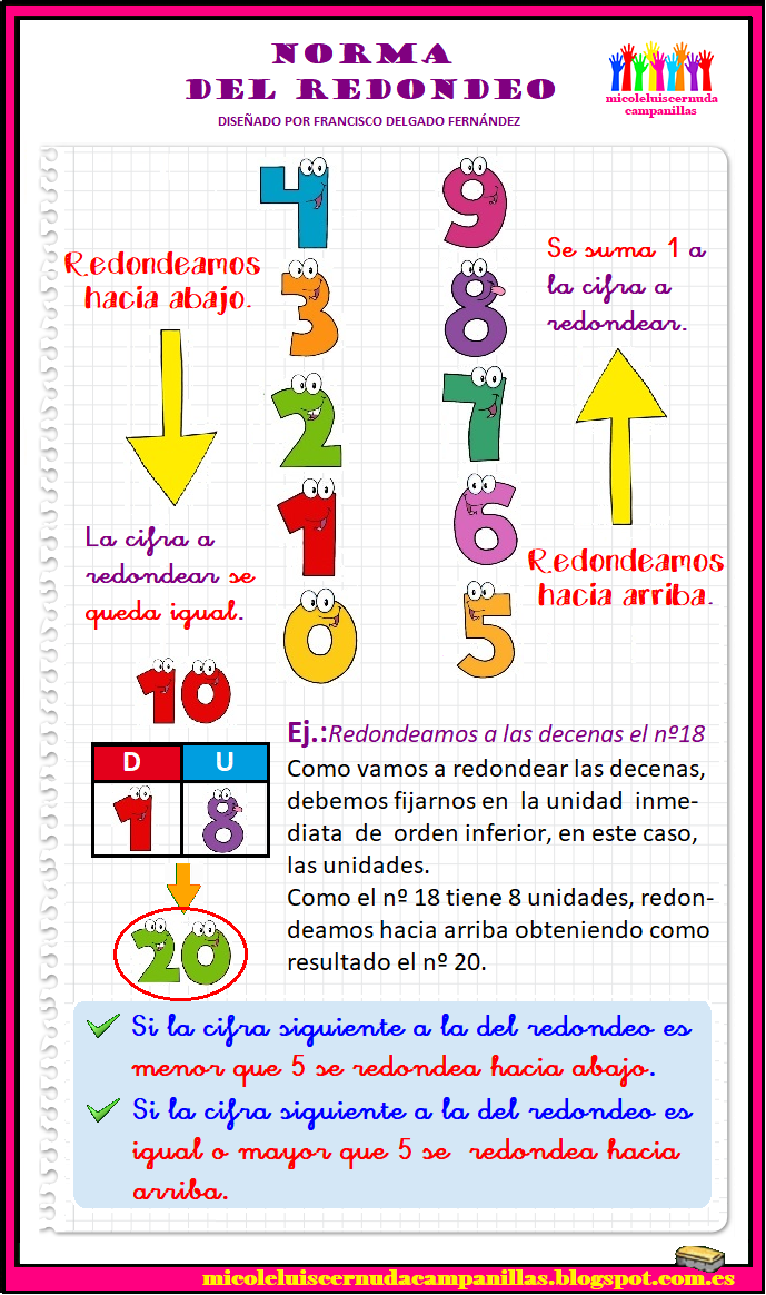 Mi cole Luis Cernuda, Campanillas.: T.1 - 3º "Redondear números"