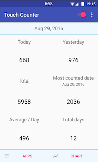 How to use Touch Counter apps for android mobile 2018 - Android Message