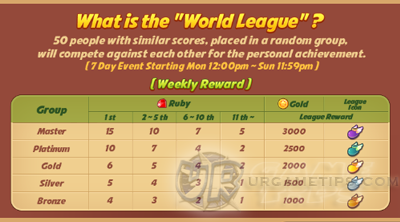 Wind Runner: FAQ, Walkthrough, Tips, Tricks and Strategy Guides List ...