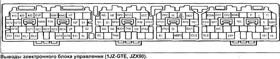 JZ Engine ECU Pinout - PP Hobby ECU Lab