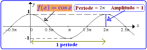 Grafik Fungsi Trigonometri ~ Konsep Matematika (KoMa)