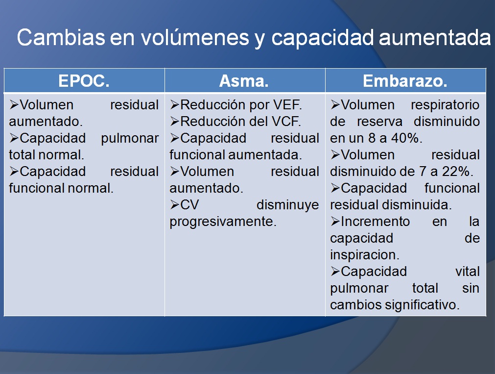 Fisiologia De Charlie: Cambios De Volumen Pulmonar