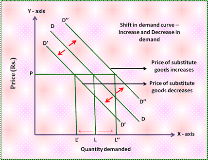 Microeconomic Analysis of Apple Inc.