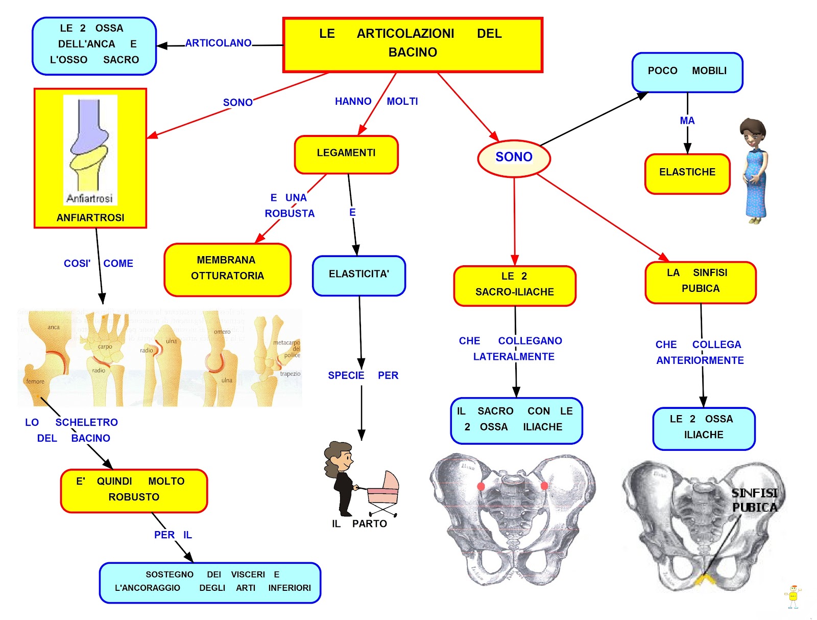 MAPPER: febbraio 2012