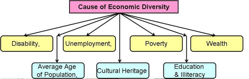 Big City Sustainability: April 2011