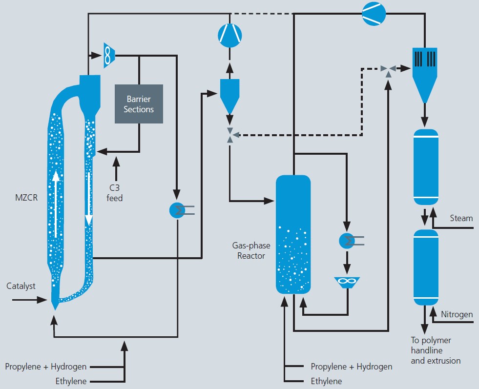 Process Flow Schemes Compilation N°4