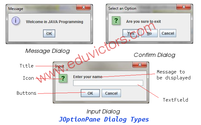 Cbse Papers Questions Answers Mcq Cbse Class 12 Informatics Practices Java Gui