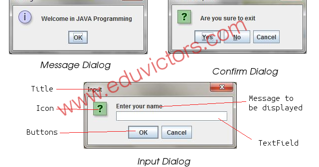 Cbse Class 12 Informatics Practices Java Gui Programming Tour Iii Q And A Cbsenotes