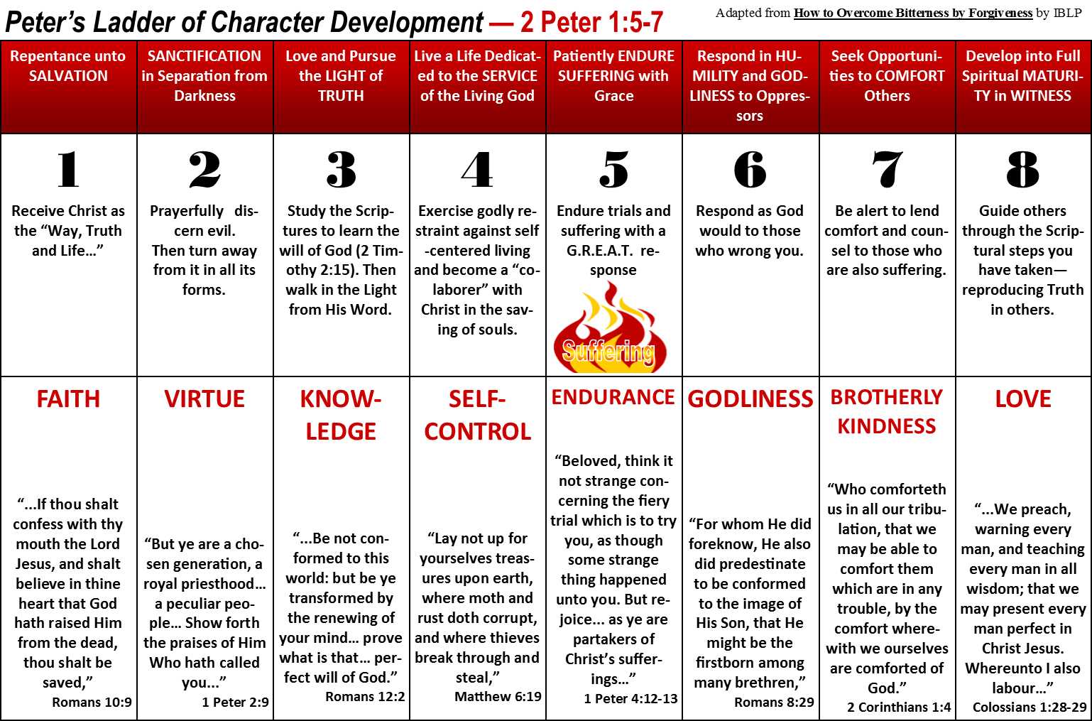 Encouragement for the Battle: 05/01/17