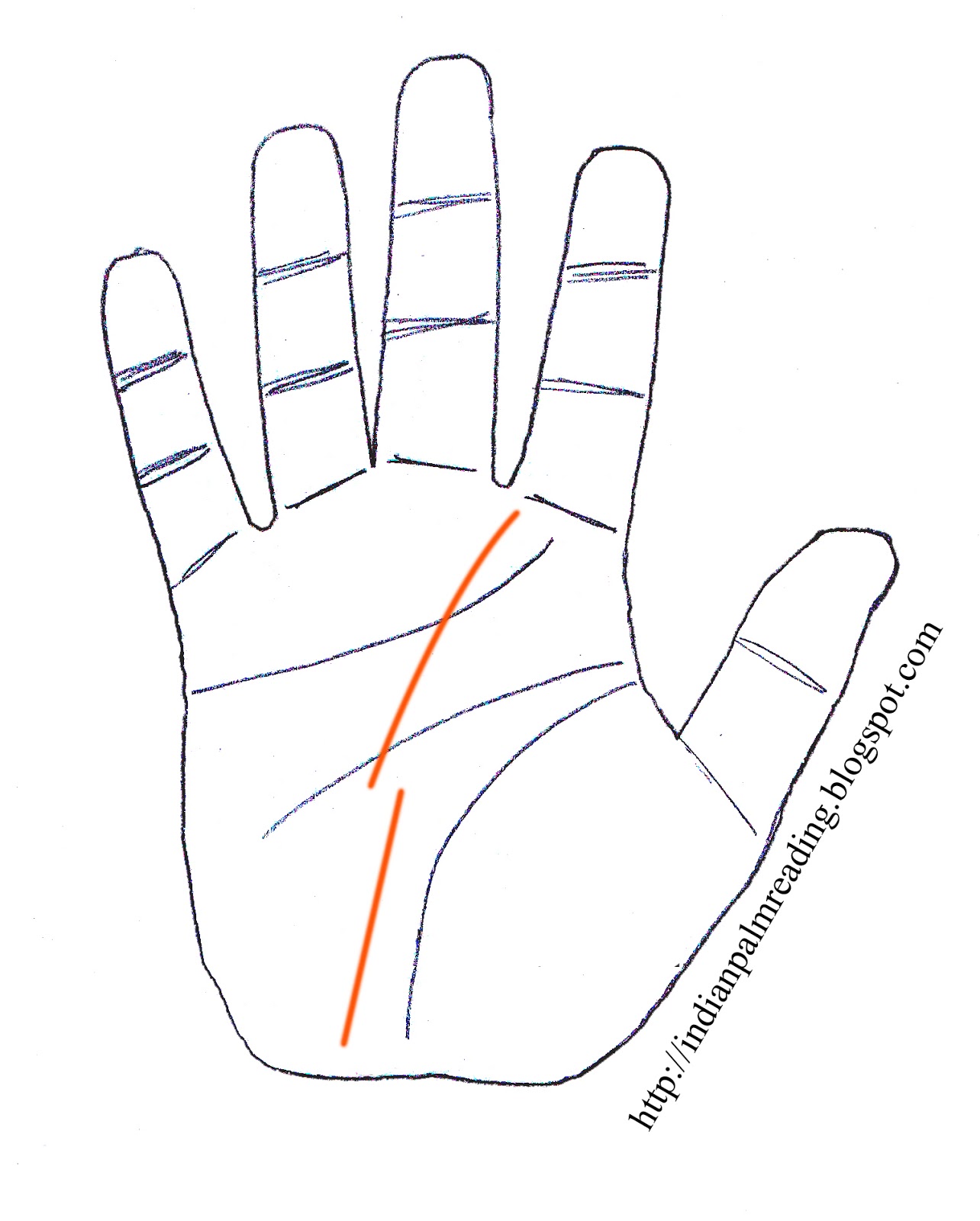 Long Break In The Fate Line On Hand In Palmistry ~ INDIAN PALMISTRY ...
