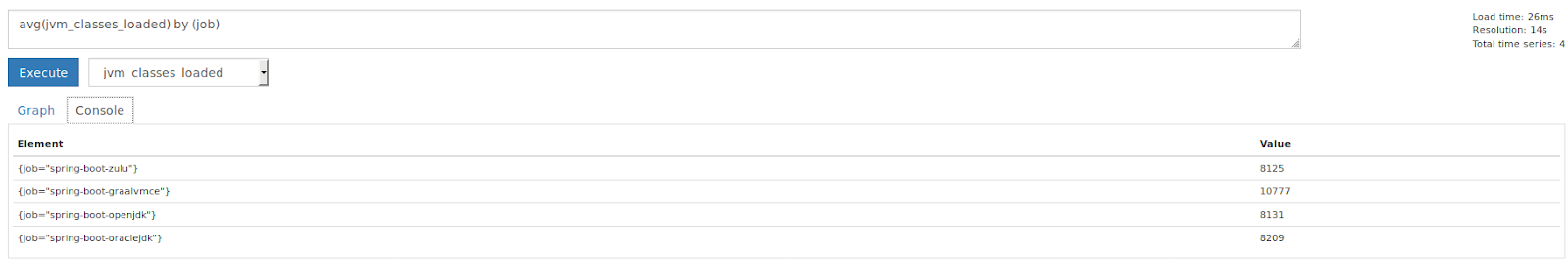 Oracle SOA / Java blog: Comparing JVM performance; Zulu, OpenJDK ... Oracle SOA / Java blog: Comparing JVM performance; Zulu, OpenJDK ...