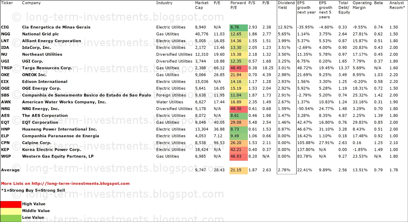 Dividend Yield - Stock, Capital, Investment: 20 Stocks To Buy | The ...
