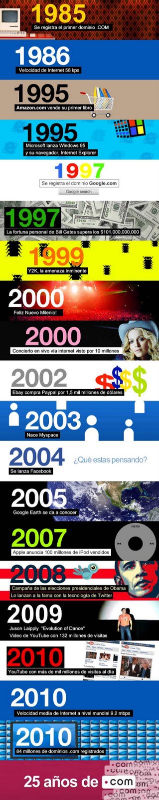 Expediciones virtuales: 2011
