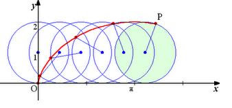 Diccionario Matematicas: Cicloide