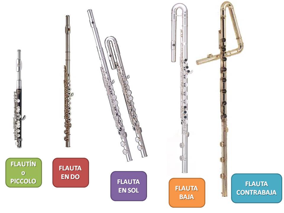 El Aula de Flauta Travesera