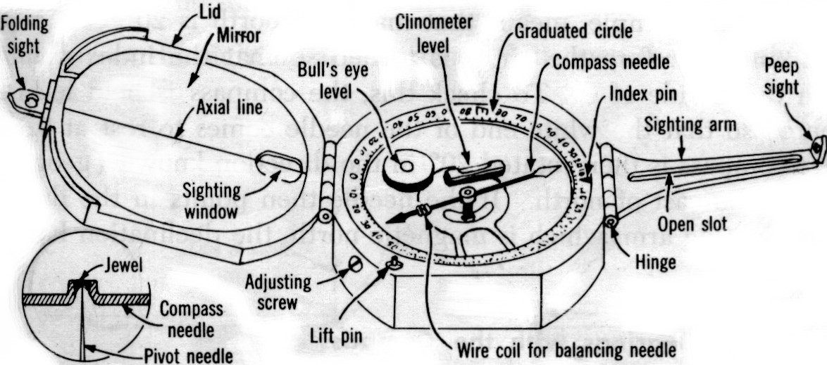 Komponen Utama Kompas Geologi ~ NeededThing