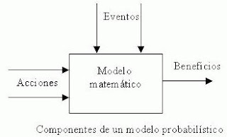 Modelos Matematicos: MODELO PROBABILISTICO