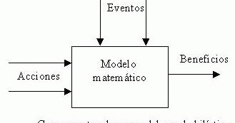 Modelos Matematicos: MODELO PROBABILISTICO