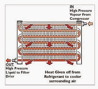 Macam –Macam Kondensor ~ Hybrid Production