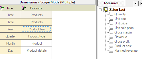 Cognossimplified: Scope in Framework