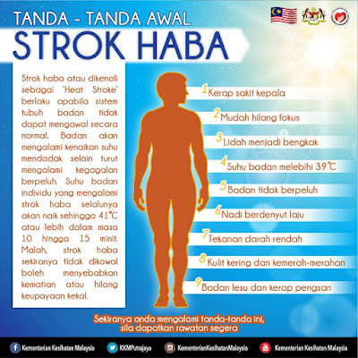 9 Tanda-Tanda Awal Mengalami Strok Haba / Heat Stroke Dan Cara ...