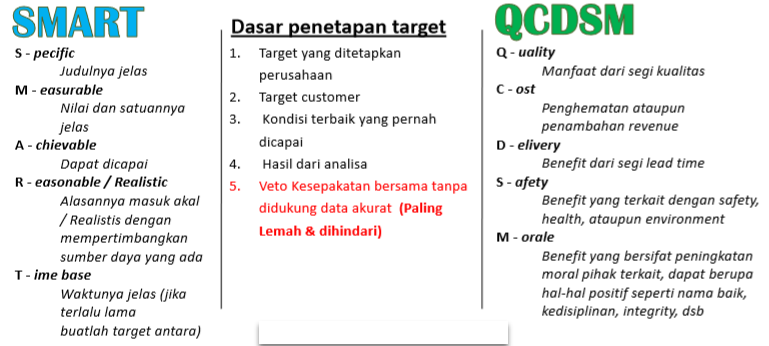 Presentasi 8 Step QC For Leader Standard Astra Group - miraclewijaya.com
