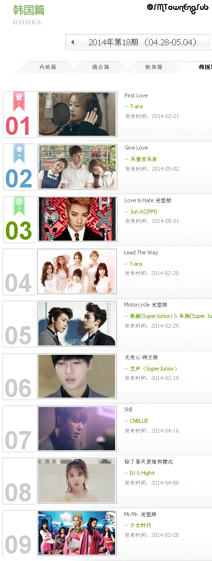 Girl's Generation: Girls Generation "Mr. Mr." ranks #9 on YinYueTai ...