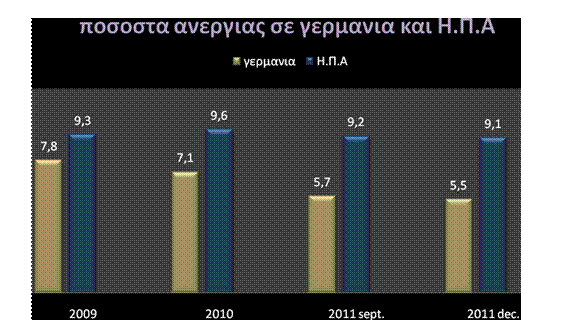 𝞛𝞔𝞣𝞐𝞜𝞐𝞢𝞣𝞔𝞢 𝞘𝞐𝞣𝞠𝞞𝞘: Έλλειψη στη Γερμανία, ανεργία στην Ελλάδα