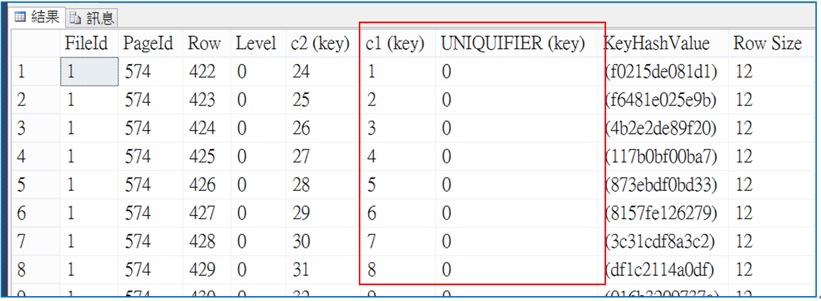 SQL Worker: SQL SERVER的索引鍵查閱（key lookup）
