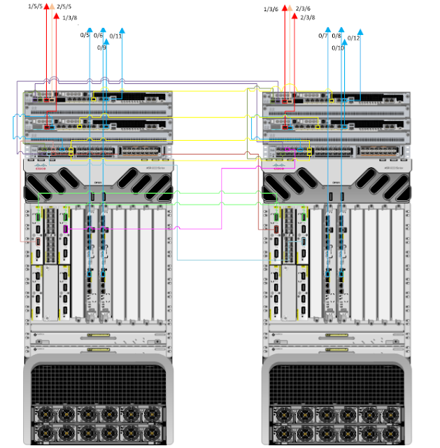 Kyle's Blog: Documentation..how do I make my Visio drawings?