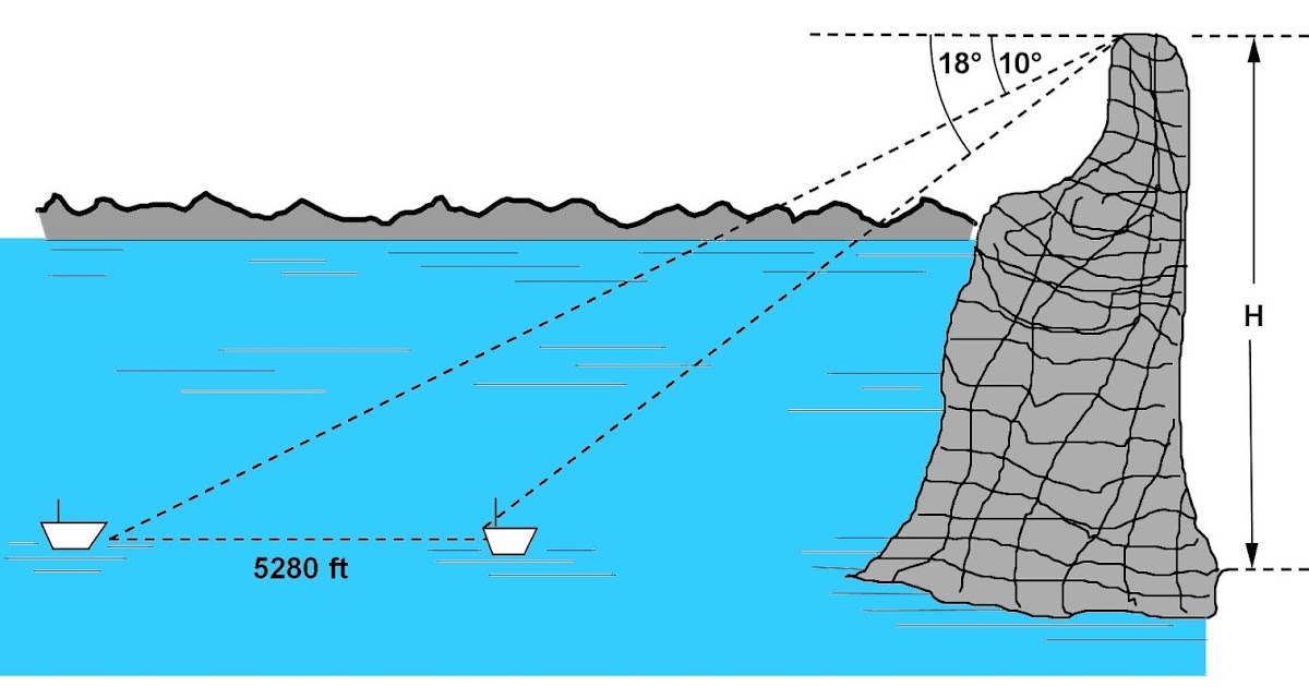 Math Principles: Angle - Depression Problem