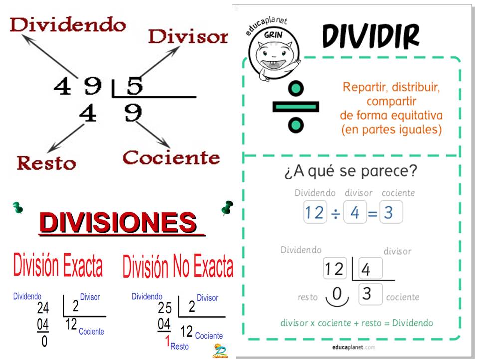 Maestra Yoskairys Avila: Estrategias para multiplicar y dividir.