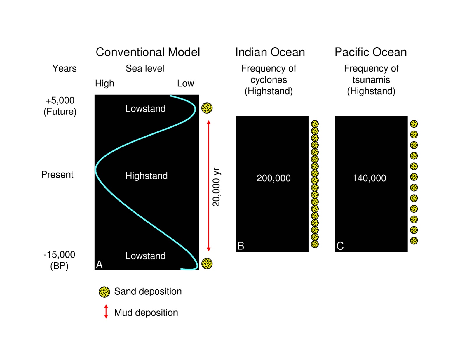 Deep - Water Processes: 14. Triggering mechanisms of sediment failures ...