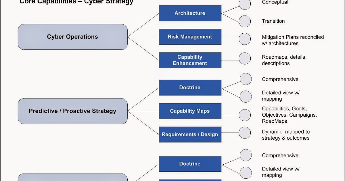 10 Reasons Why You Need a Cyber Security Strategy ~ IT Architecture Journal