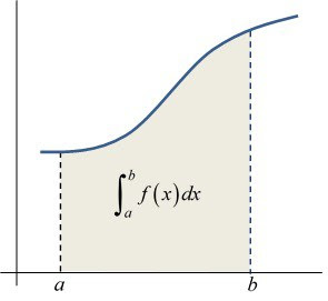 Matemáticas básicas: La integral definida: Cálculo Integral