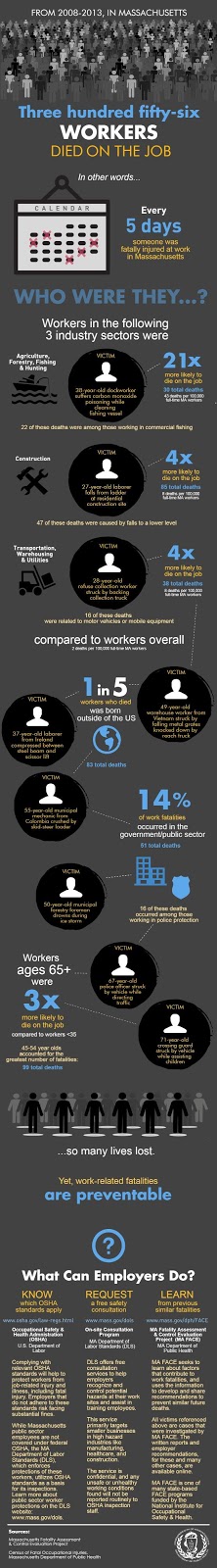 MEC&F Expert Engineers : Worker Fatality Infographic: Every 5 days ...