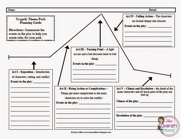 End of the Year Project Idea: Literary Theme Park - The Literary Maven