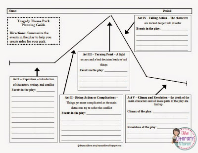 End of the Year Project Idea: Literary Theme Park - The Literary Maven