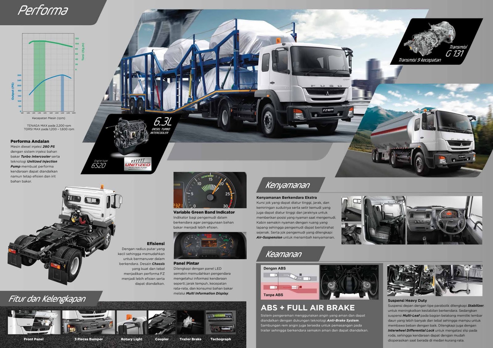 BROSUR MITSUBISHI FUSO FZ 4028 TRACTOR HEAD PEKANBARU RIAU - info ...