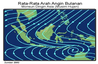 ANGIN MUSON DI INDONESIA | Lentera Geosfer Indonesia