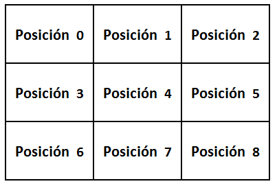 ACI710GrupoZ: TRABAJO DE INVESTIGACIÓN MÉTODOS DE BÚSQUEDA UTILIZANDO INTELIGENCIA ARTIFICIAL